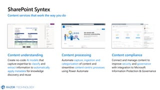 Microsoft SharePoint Syntex | PPT