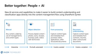 Microsoft SharePoint Syntex | PPT