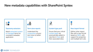 Microsoft SharePoint Syntex | PPT