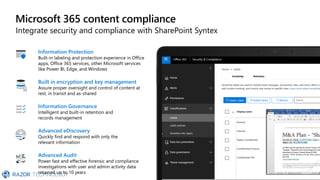 Microsoft SharePoint Syntex | PPT