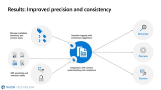 Microsoft SharePoint Syntex | PPT