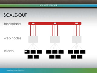 Microsoft signal r | PPT
