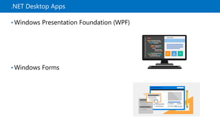 Microsoft's modern technologies | PPT
