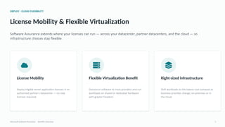 Maximizing IT Leadership Value with Microsoft Software Assurance ...