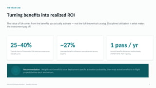Maximizing IT Leadership Value with Microsoft Software Assurance ...