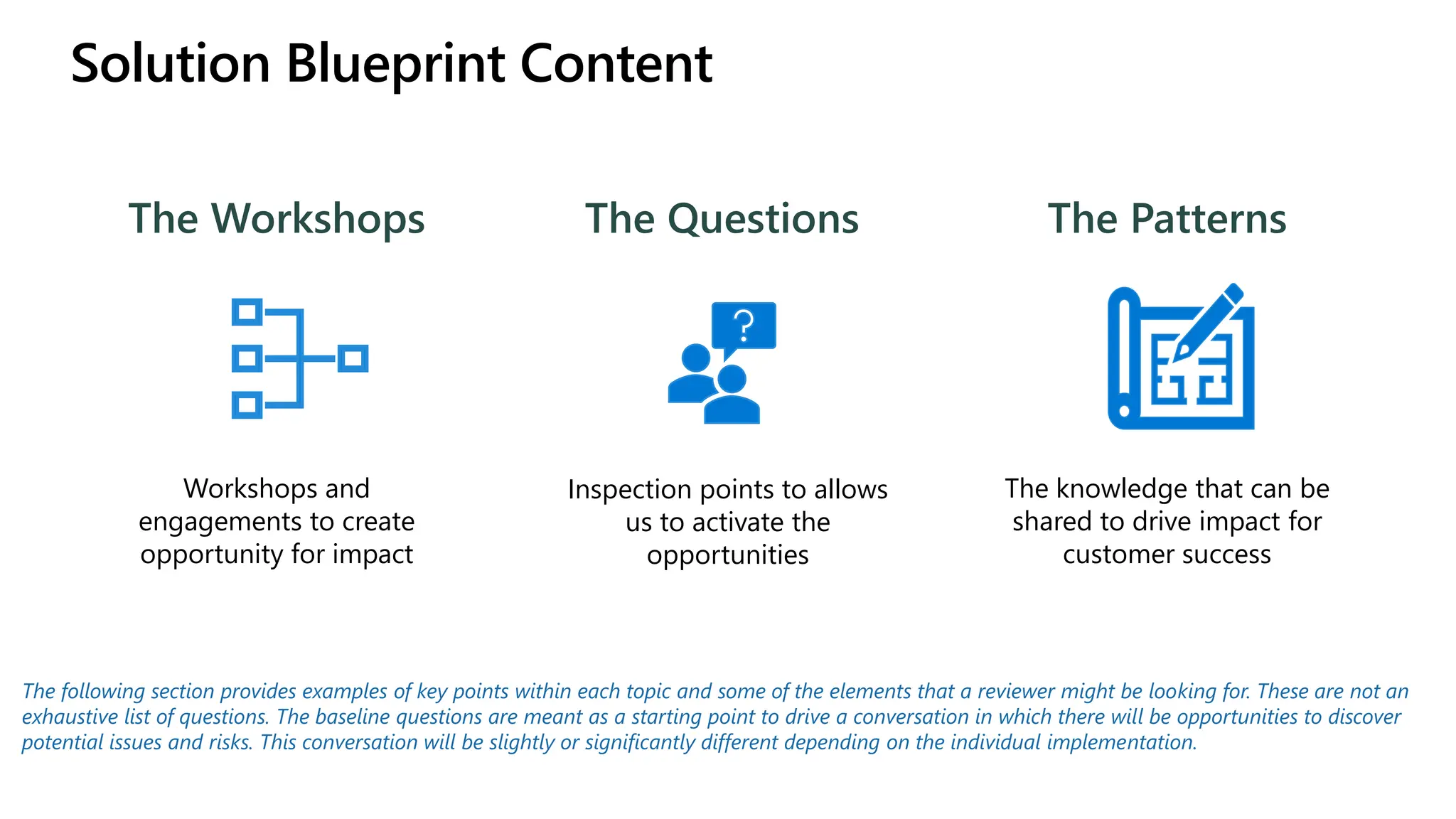 Microsoft Solution Blueprint Reviews.pdf