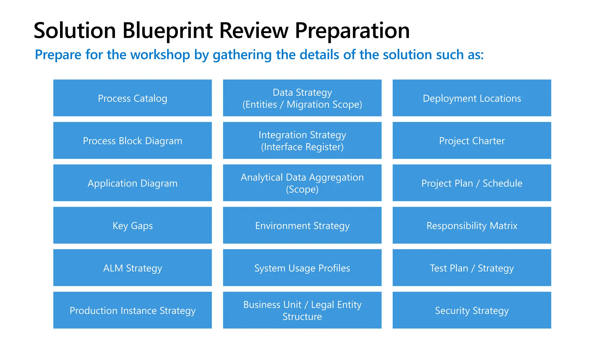 Microsoft Solution Blueprint Reviews.pdf