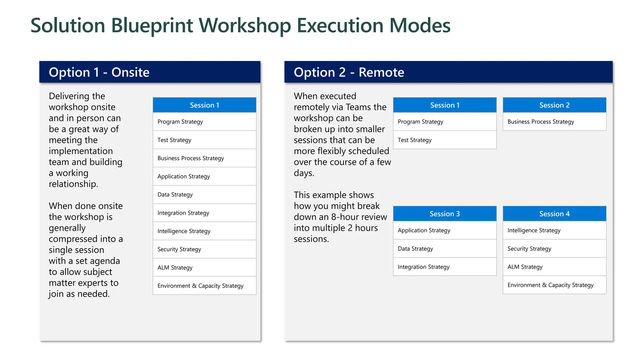 Microsoft Solution Blueprint Reviews.pdf