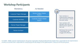 Microsoft Solution Blueprint Reviews.pdf