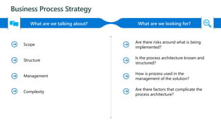 Microsoft Solution Blueprint Reviews.pdf