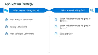 Microsoft Solution Blueprint Reviews.pdf