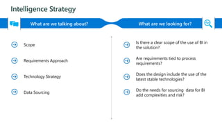 Microsoft Solution Blueprint Reviews.pdf