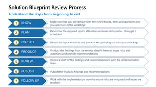 Microsoft Solution Blueprint Reviews.pdf