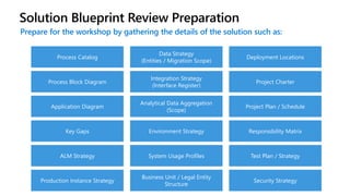 Microsoft Solution Blueprint Reviews.pdf
