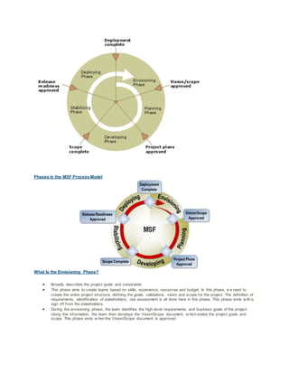 MSF process model | DOCX