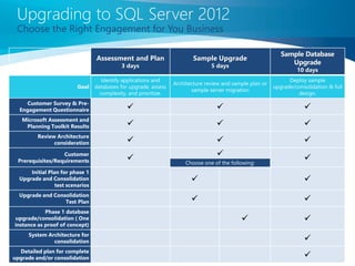 Microsoft SQL Server 2012 and Business Intelligence deployment planning ...