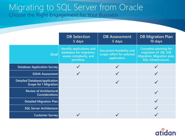 Microsoft SQL Server 2012 and Business Intelligence deployment planning ...