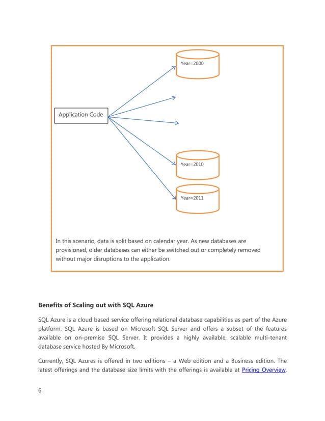 Microsoft Sql Azure Scaling Out With Sql Azure Whitepaper Pdf 