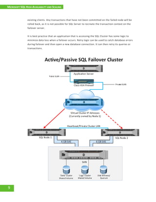 Microsoft SQL High Availability and Scaling | PDF | Databases | Computer Software and Applications