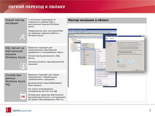 гибридные решения Microsoft sql server | PPT | Free Download