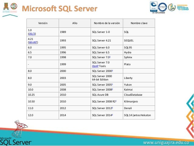 Microsoft sql server