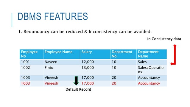 Microsoft SQL Server 2016 | PPTX