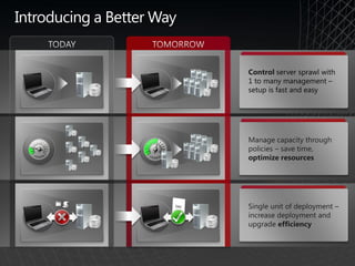 Microsoft SQL Server 2008 Multi-Server Management | PPT