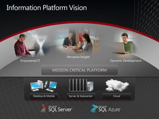 Microsoft SQL Server 2008 Multi-Server Management | PPT