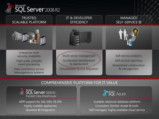 Microsoft SQL Server 2008 Multi-Server Management | PPT