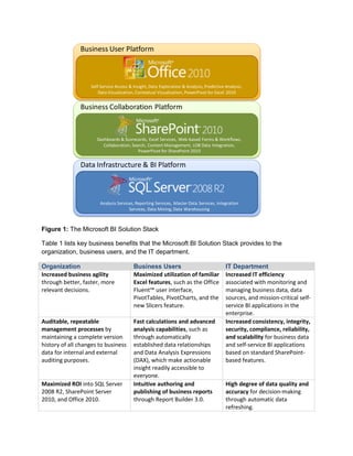 Microsoft sql server 2008 r2 business intelligence | PDF
