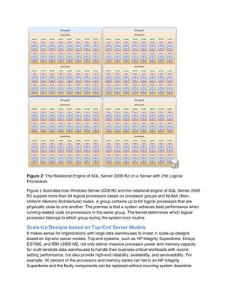Microsoft sql server 2008 r2 business intelligence | PDF