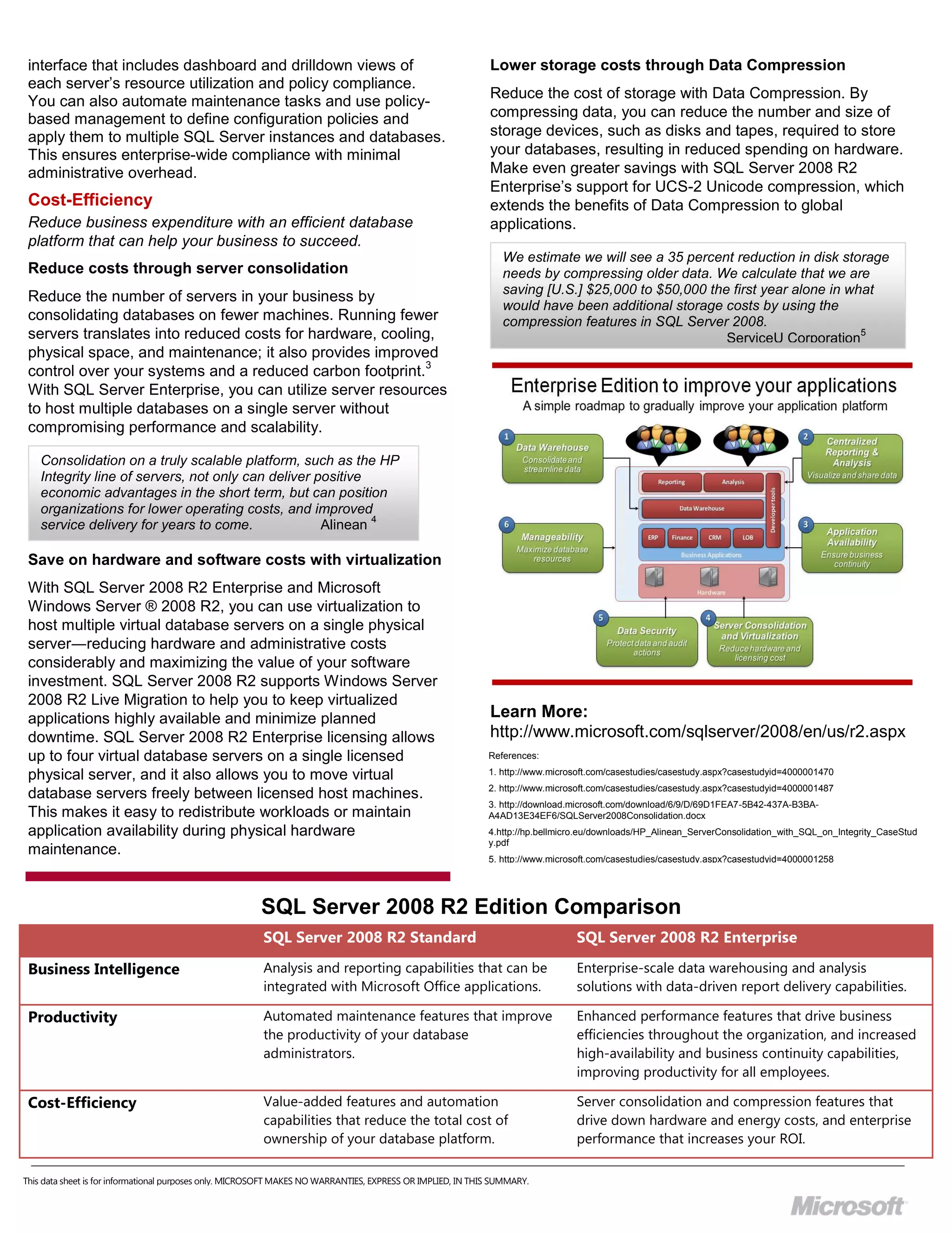 Microsoft SQL Server 2008 R2 - Enterprise for Mid Market Organizations ...