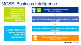 Microsoft SQL Server 2012 Certifications and Training | PPT