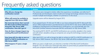 Microsoft SQL Server 2012 Certifications and Training | PPT