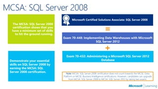 Microsoft SQL Server 2012 Certifications and Training | PPT