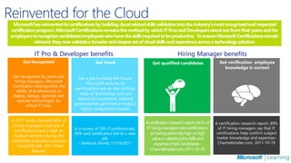 Microsoft SQL Server 2012 Certifications and Training | PPT