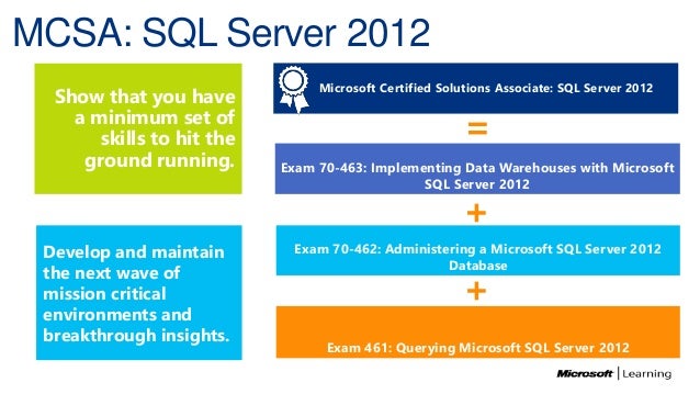 Microsoft SQL Server 2012 Certifications and Training
