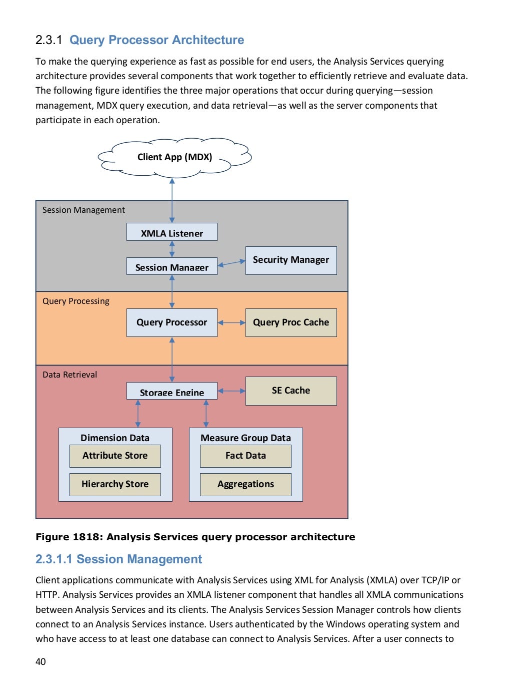 Microsoft Sql Server Analysis Services Multidimensional