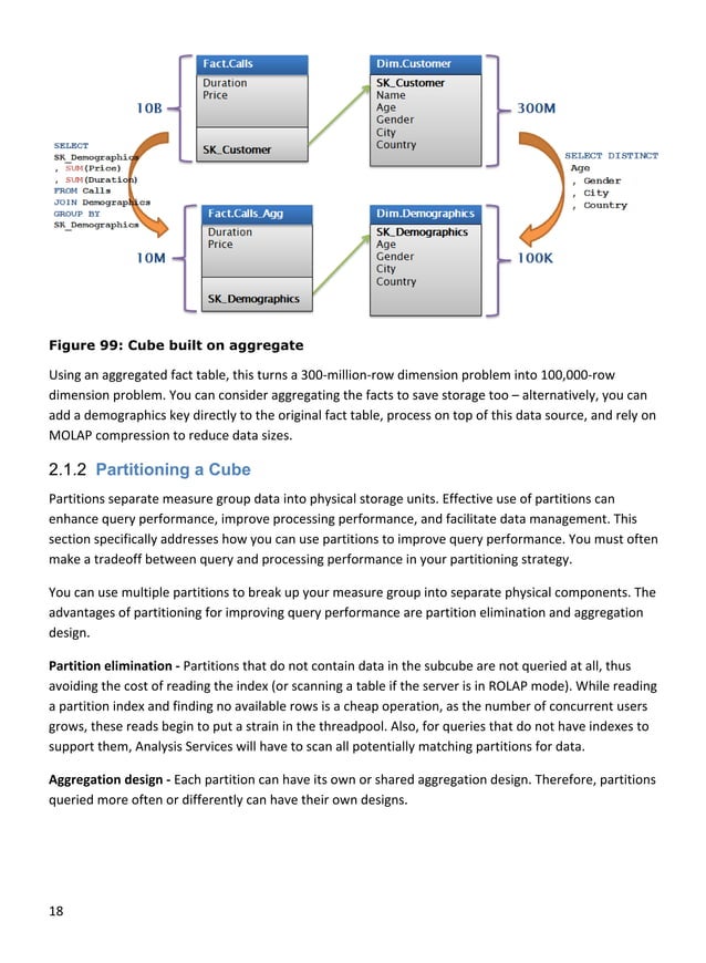 Microsoft Sql Server Analysis Services Multidimensional Performance And