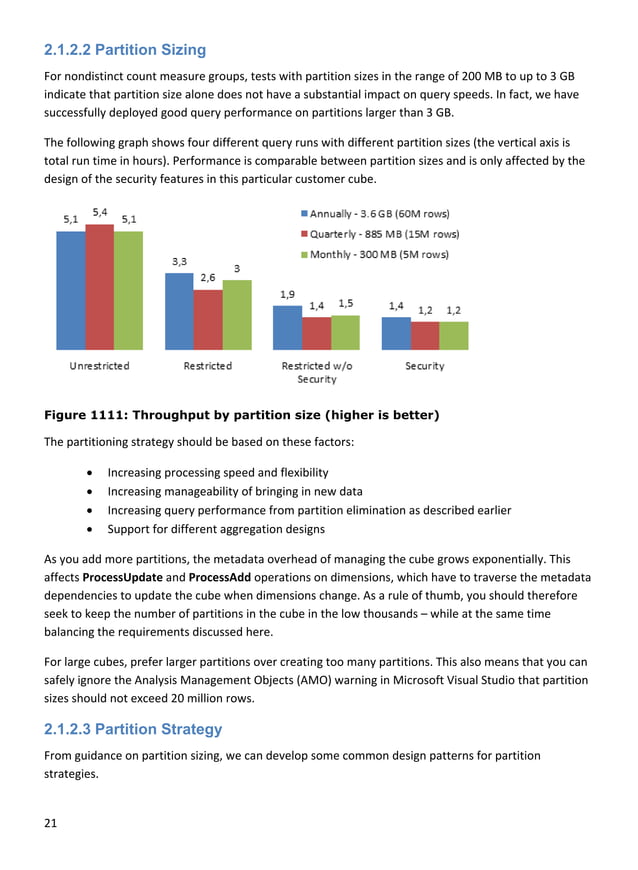 Microsoft Sql Server Analysis Services Multidimensional Performance And