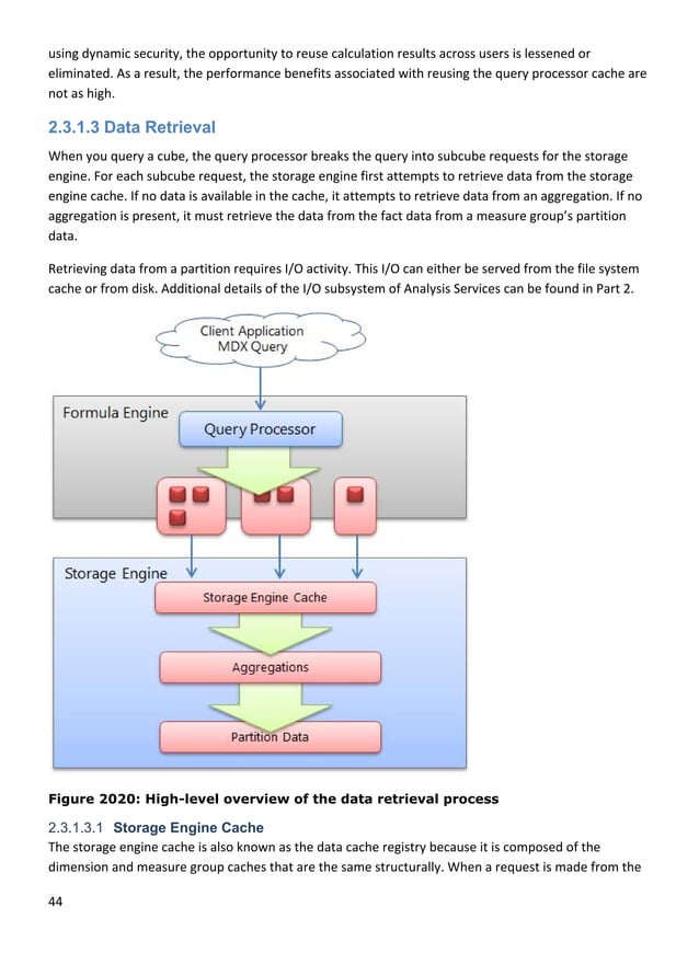 Microsoft Sql Server Analysis Services Multidimensional Performance And