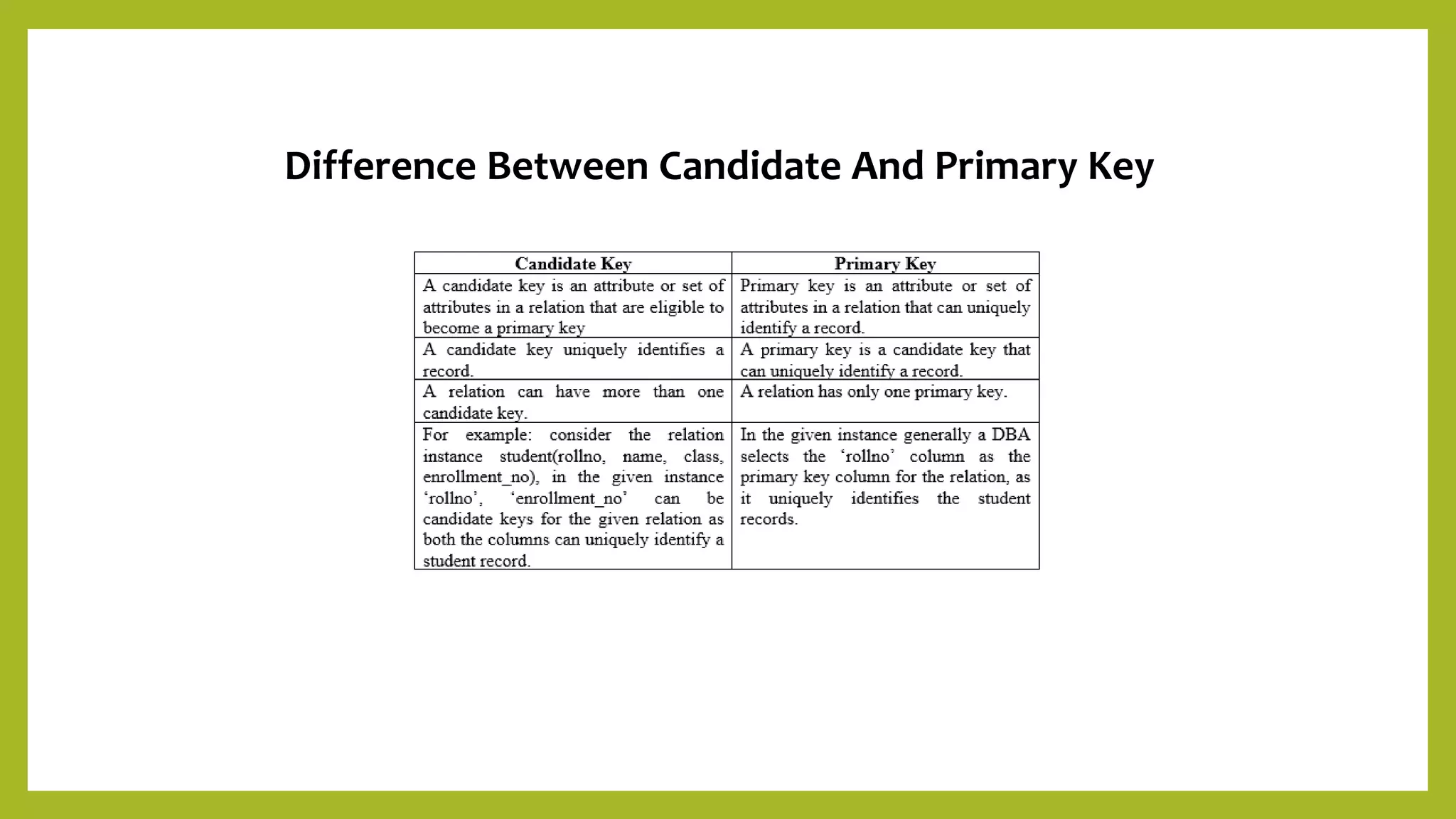 Microsoft SQL Server Database Administration.pptx