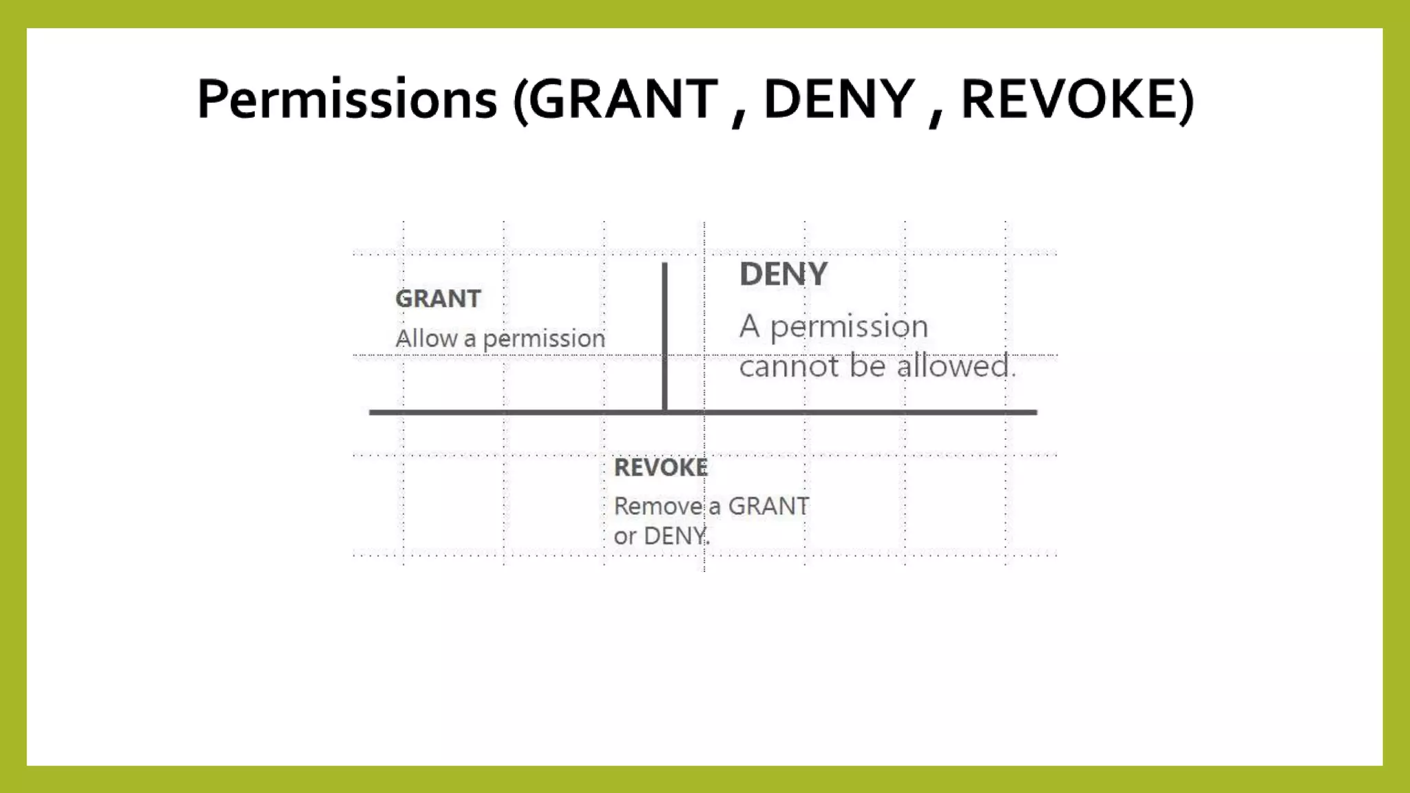 Microsoft SQL Server Database Administration.pptx