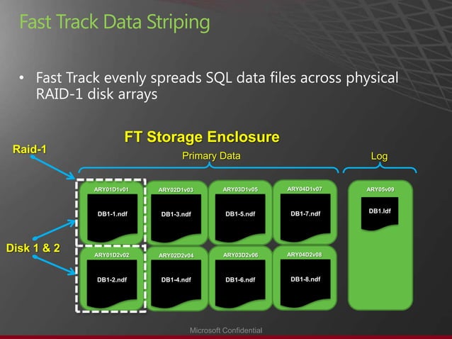 Microsoft SQL Server Data Warehouses for SQL Server DBAs | PPT