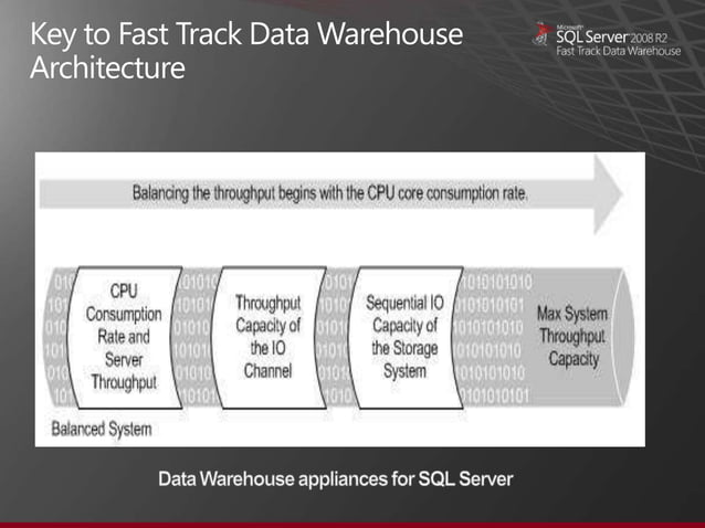 Microsoft SQL Server Data Warehouses for SQL Server DBAs | PPT