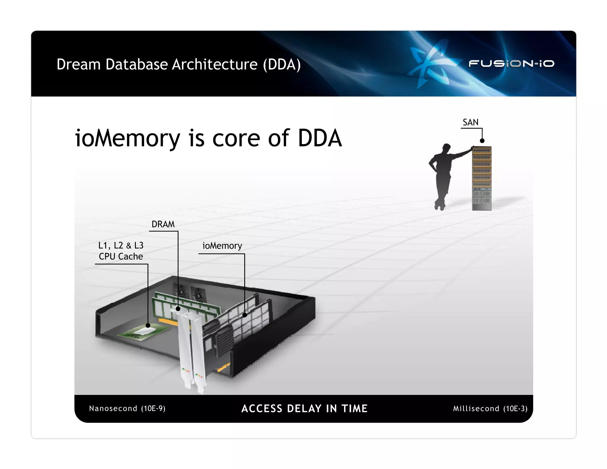 Microsoft SQL Server Flash Storage | PPT