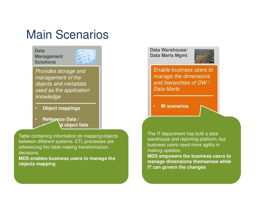 Microsoft Master Data Services with SQL Server 2012