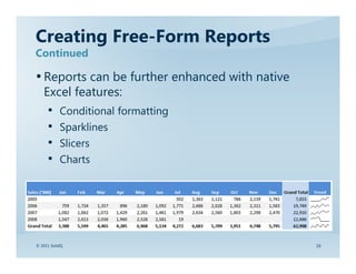 Microsoft SQL Server PowerPivot | PDF