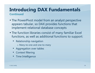 Microsoft SQL Server PowerPivot | PDF