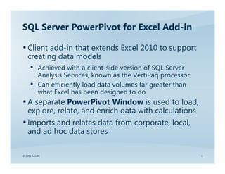 Microsoft SQL Server PowerPivot | PDF